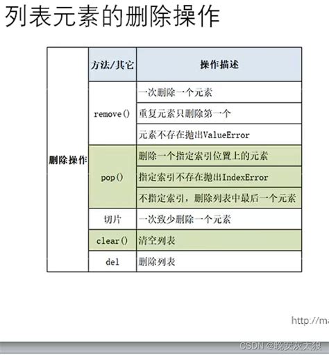 【python】列表、字典、元组、集合和字符串 python数字 字符串 列表 元组 字典 csdn博客