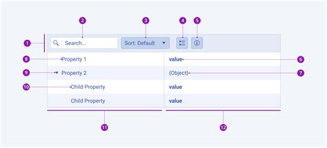 Overview Of The Propertygrid Component Design System Kit