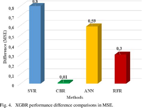Figure 4 From A Robust Machine Learning Approach For Path Loss