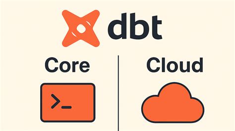 Dbt Core Vs Dbt Cloud