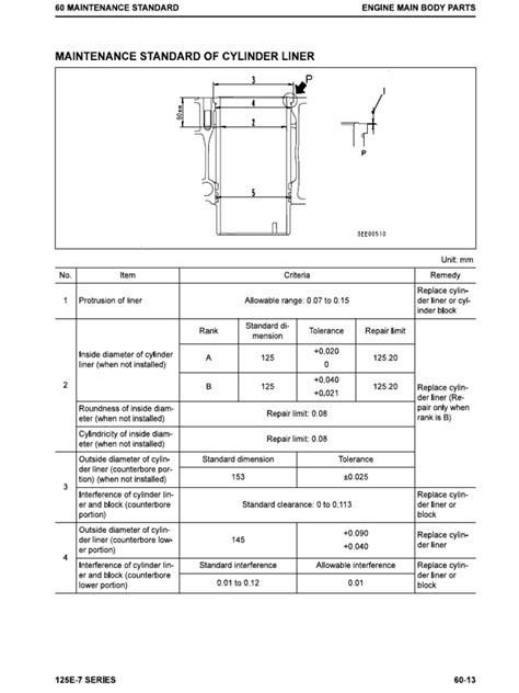 S6d125 7 Liner Pdf