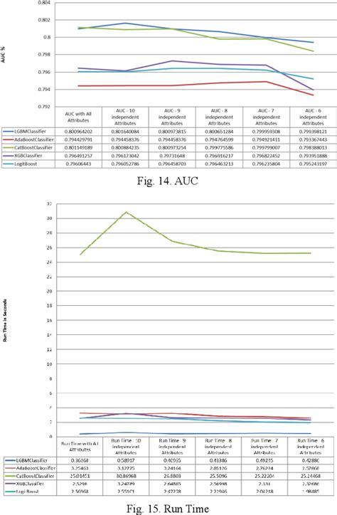 Figure 1 From Predicting The Cardiac Diseases Using Selectkbest Method Equipped Light Gradient