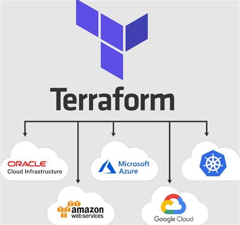 mahadevan anandhan on linkedin devops terraform cloudinfrastructure
