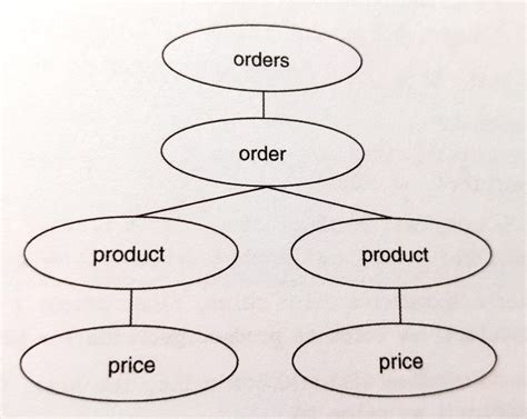 Replace Implicit Tree With Composite Refactoring To Patterns Notes