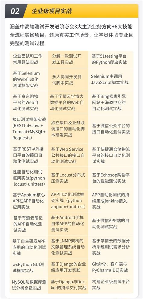 bw峰 python全栈测试开发班v5 1 2022年 价值11800元 重磅首发 完结无密 小麻雀it分享站