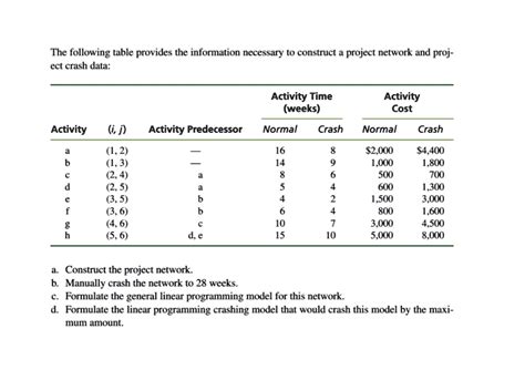 The Following Table Provides The Information Necessary T0 Construct A