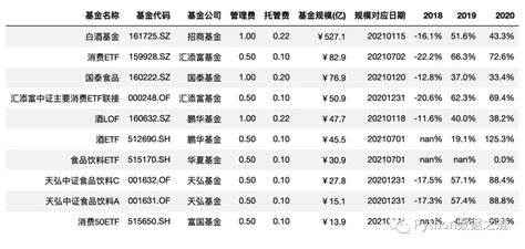 【python】pandas 表格样式设置指南，看这一篇就够了！ csdn博客