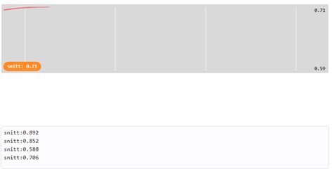 Undervisningsopplegg Microbit Reaksjonstid Espens Klasserom