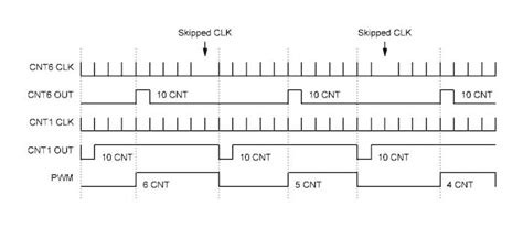 Build A PWM Controller For PC Fans With GreenPAK LEKULE