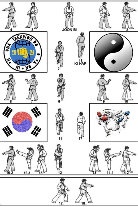 Pin On Poomsae