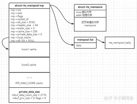Dpdk源码分析之l2fwd Csdn博客