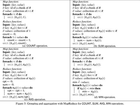 Figure 1 From Secure Grouping And Aggregation With Mapreduce Semantic Scholar