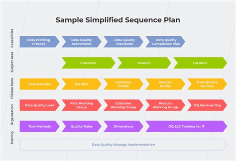 How To Improve Data Quality In 2024 📈 📊