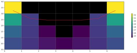 variable density groundwater flow modeling with modflow 6 and buy