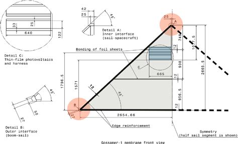 Figure 2 1 From Attitude And Orbital Modeling Of An Uncontrolled Solar