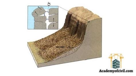 سنگدانه و دانه بندی بتن استانداردهای آن از صفر تا صد در یک مقاله