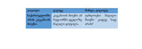 განმავითარებელი შეფასება და რეფლექსია სწავლების დაწყებით საფეხურზე Mastsavlebeli Ge
