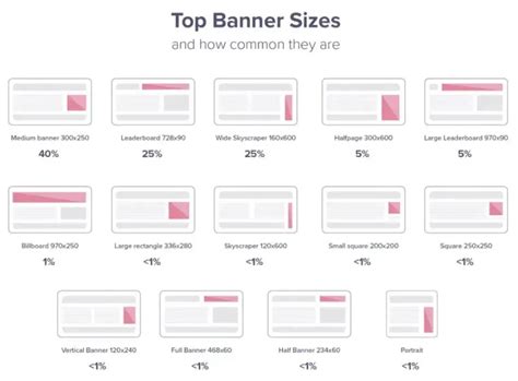 Web Banner Design Ideas To Help You Build An Eye Catching Site