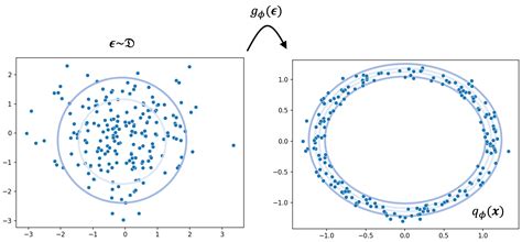 blackbox variational inference via the reparameterization gradient