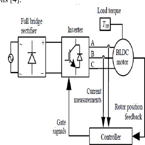 Figure 4 From Torque Ripple Compensation Technique Based Bldc Motors Using Cuk Converter Using