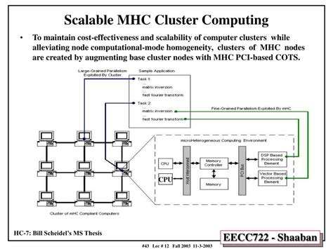 Ppt Heterogeneous Computing Hc And Micro Heterogeneous Computing Mhc Powerpoint Presentation