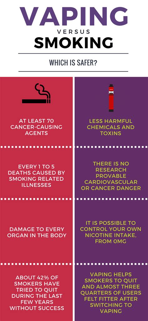 Things To Know About Vaping And The Breathalyser Test By Vawoo Medium