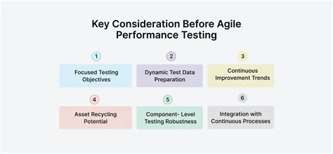 What Is Agile Performance Testing And How To Conduct It