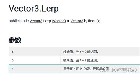 【unity】通过2种方法实现摄像机的移动，旋转，放缩unity镜头移动代码 Csdn博客