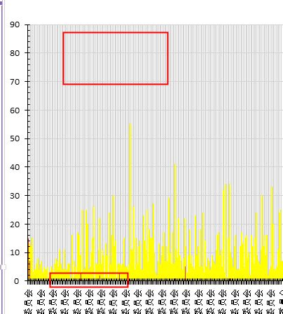 QUESTION How To Change The Chart S Style Issue Unidoc Unioffice GitHub