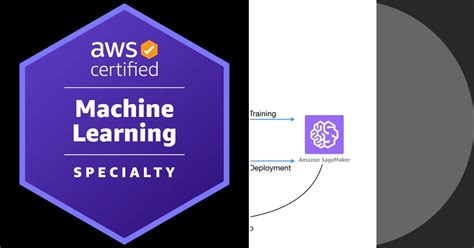 list aws ml resources curated by jacob ingle medium