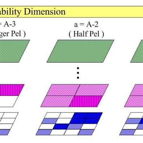 Proposed Fully Scalable Motion Model Download Scientific Diagram
