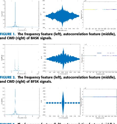 figure 1 from automatic modulation recognition for radar signals via