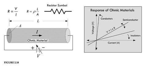 Voltage Symbol In Physics