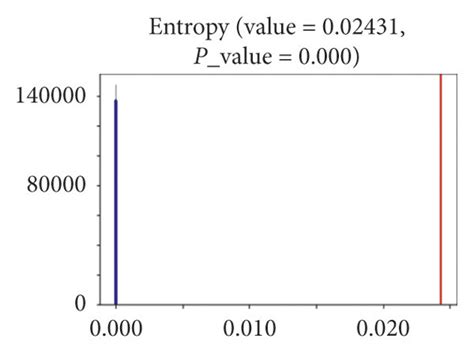 The Statistical Inference Of Information Entropy In Hangzhou Based On Download Scientific
