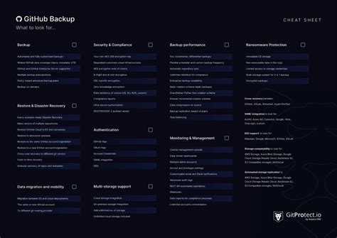 How To Create A Complete Github Backup Hackread Cybersecurity News Data Breaches Tech Ai