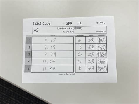 もろーか morooka cube Twilog