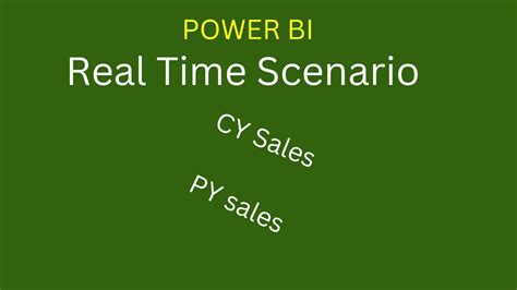 Real Time Power Bi Scenario Powerbi Sql Database Datavisualization Dataanalyst Youtube