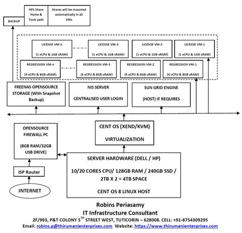 Majeed Abubakkar Posted On Linkedin