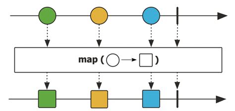 Spring Webflux Project Reactor