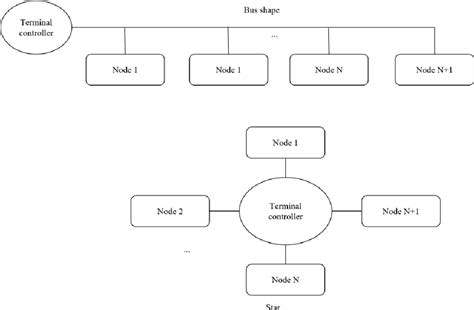 Reliability Analysis And Optimization Of Computer Communication Network Based On Policy