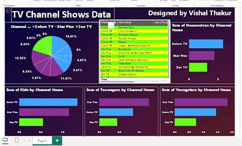 Write Data On Excel And Make Graphs In Power Bi By Vishalanalyst Fiverr
