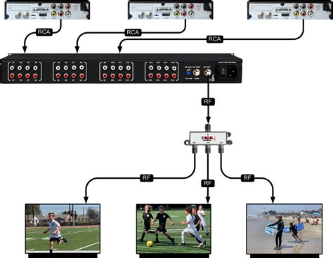 CVBS To Analog Agile RF CATV NTSC Modulator Thor Broadcast