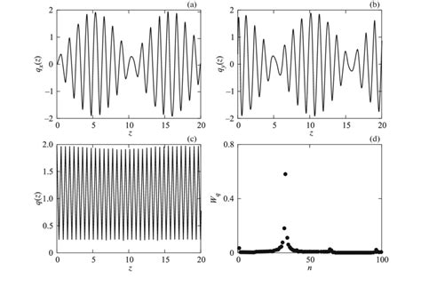 Spatial Dependences Of The Structural Op Upon The Second Order Pt In An