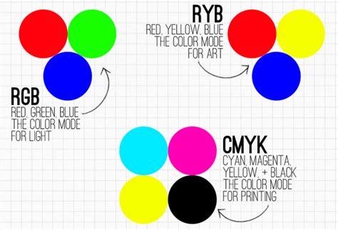 Color Model And Color Wheel In Textile Industry Textile Learner