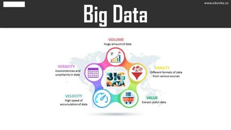 Big Data On Aws Tutorial Edureka Ppt