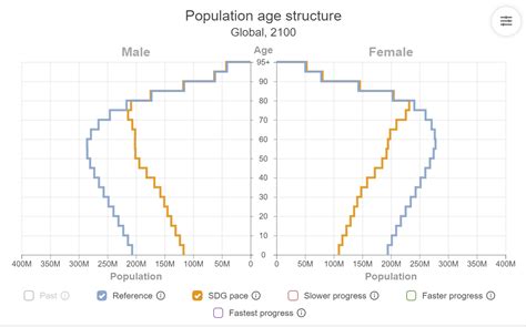 Vizhub Population Forecasting