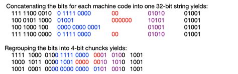 Solved 2 Converting The Decimal Values To Binary Valu
