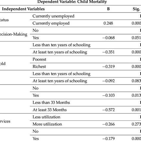 Conceptual Framework For Factors Affecting Infant Mortality Download Scientific Diagram
