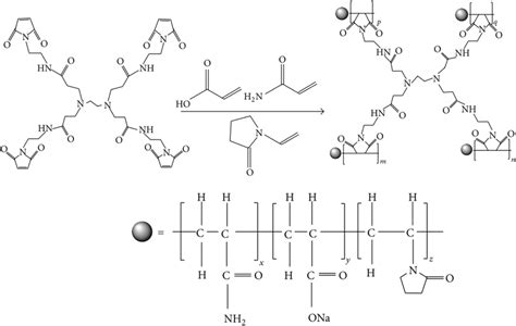 Synthesis Route Of The Hyperbranched Polymer As An Oil Displacement