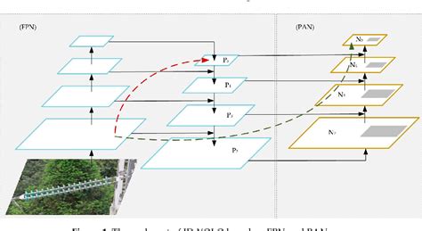 figure 1 from detection of glass insulators using deep neural networks